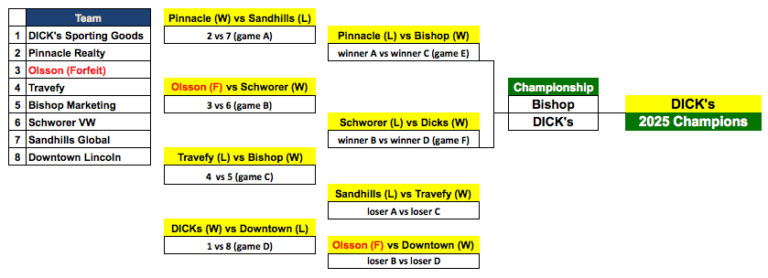 Lincoln Junior Saltdogs